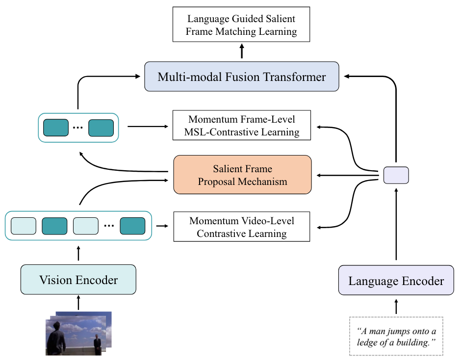 Haoyu Lu (卢浩宇)'s Homepage
