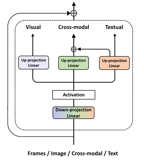 Haoyu Lu (卢浩宇)'s Homepage